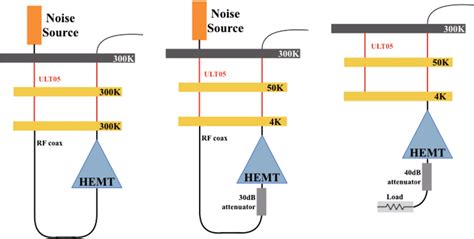 Measurement Configurations Left Room Temperature Measurement With A