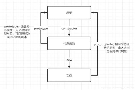 javascript 原型链横向，纵向扩展知识！！！！！ js 横纵向扩展 csdn博客