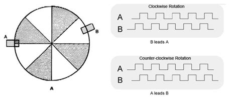 Quadrature Granite Devices Knowledge Wiki