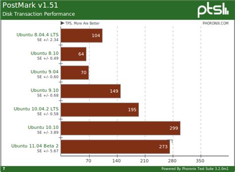 The Tests Showing Ubuntu 1104 On A Power Consumption Binge Phoronix