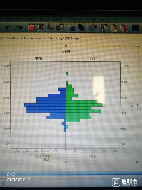 u检验中，比较两组数据用中位数还是平均秩次，怎样看直方图两组数据分布相同或不同， 医咖社区