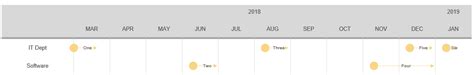 Timeline Class And Methods Visualscript Sdk