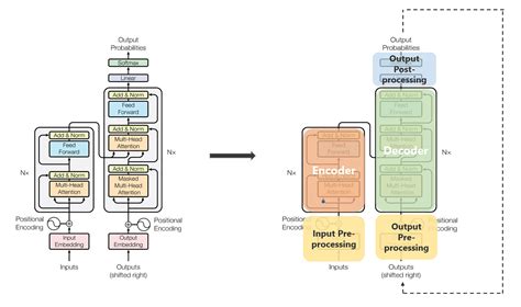 Language Modelling In Nlp By Tarun Apr 2024 Medium
