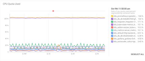例を交えてkubernetesのリミットとリクエストを理解する Sysdig Monitor Sysdigブログ コンテナ・kubernetes環境向けセキュリティ・モニタリング