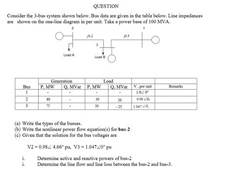 Solved QUESTION Consider The Bus System Shown Below Bus Chegg