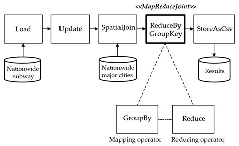 ijgi free full text mapreduce based d elt framework to address the