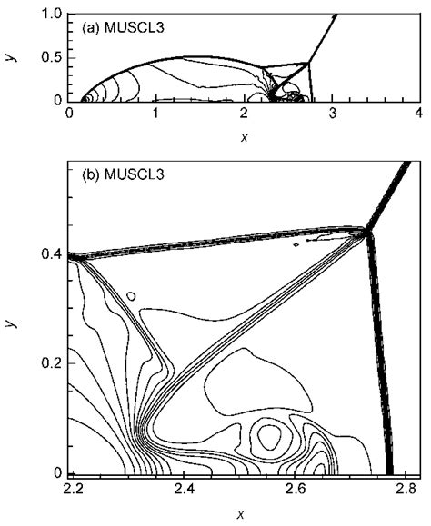 Contours Of The Density From 1731 To 2092 With 30 Equally Spaced