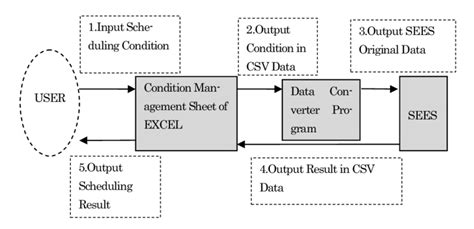 figure4 our scheduling system configuration download scientific diagram