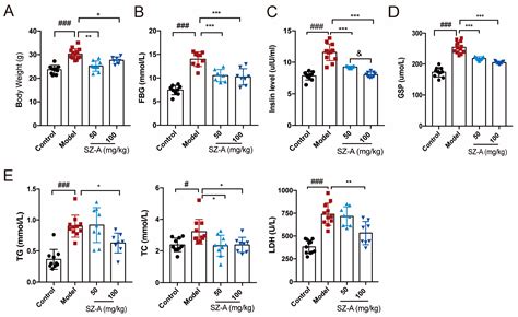 Nutrients Free Full Text Integration Of Transcriptomics And