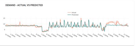 X Axis Labels Disappear Starting In Version 1 54 6 Issue 5053