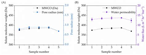 Ceramic Nanofiltration Membranes Creating Nanopores By Calcination Of