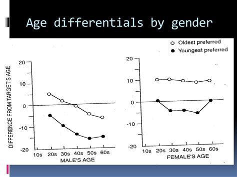 Ppt Sex Differences In Desirable Partner Characteristics Powerpoint