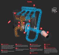 How A Car Engine Works 