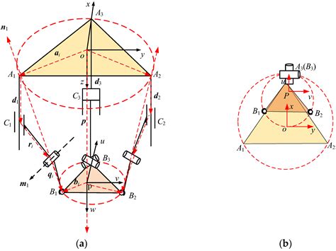 Structure Design Kinematics Analysis And Effect Evaluation Of A Novel