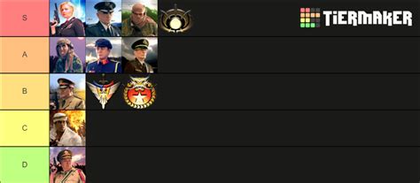 Candc Generals Zero Hour Commanders And Factions Tier List Community Rankings Tiermaker