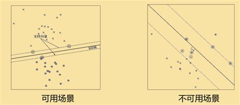 支持向量机 Confucian Confusion的博客