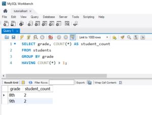 SQL GROUP BY Clause Syntax Examples