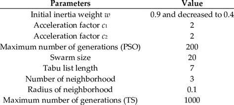 Control Parameter Settings Download Table
