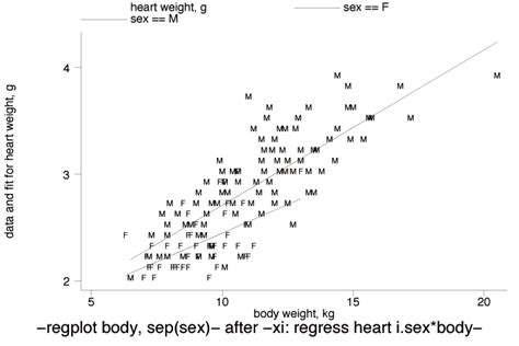 UK Stata Users Group Meeting Stata
