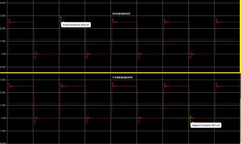 Sn74lv1t34 Overshoot And Undershoot Specification For 25v Input