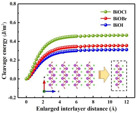 The Tunable Electronic And Optical Properties Of Two Dimensional