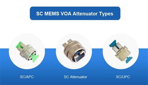 Sc Apc Optical Attenuator From Yingda Fiber Optic Supplier
