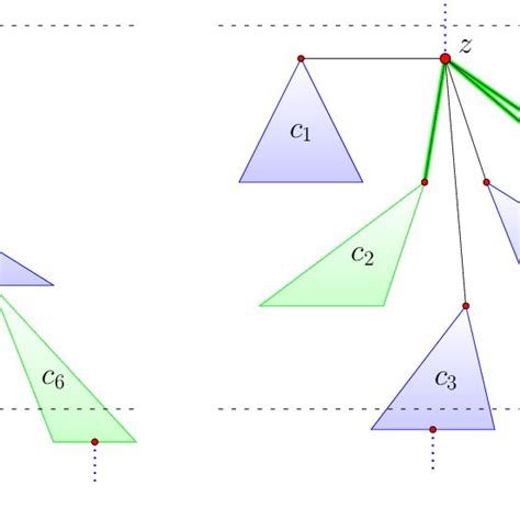 In This Example A Maximally Connected Set˜cset˜ Set˜c ⊆ C I Consists