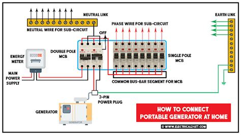 How To Connect Portable Generator At Home