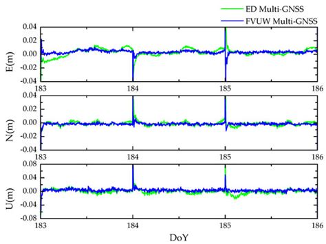 Sensors Free Full Text Helmert Variance Component Estimation For