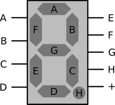 Seven Segment Display Block Diagram