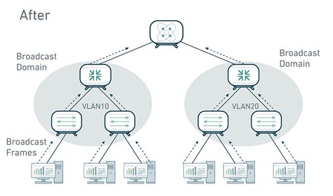 what is virtual lan vlan vlan is a logical grouping of network… by zizzia suzy inhand
