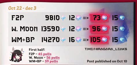 Genshin Impact 61 Whole Patch Primos Genshin Impact Hoyolab