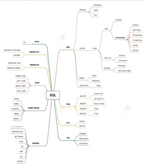 nitesh kumar on linkedin sql connections dataanalytics