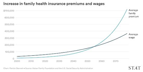 These Are The 10 Healthcare Statistics That Matter Most In 2023 Ruberli