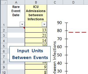 G Chart Template In Excel Geometric Means Chart QI Macros