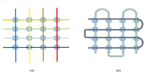 Figure 1 From The Expressive Power Of Parameterized Quantum Circuits Semantic Scholar