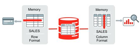 oracle database in memory speed up the analysis of your data
