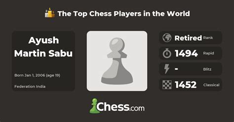Ayush Martin Sabu Top Chess Players