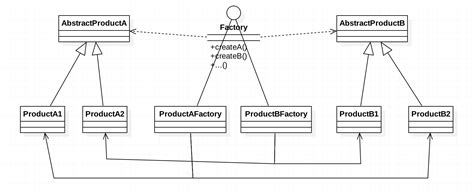 知识总结之 工厂模式 常兴 E 站