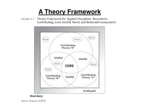 Ppt Chapter 2 Foundations And Definitions Of Theory Building Powerpoint Presentation Id 1910047