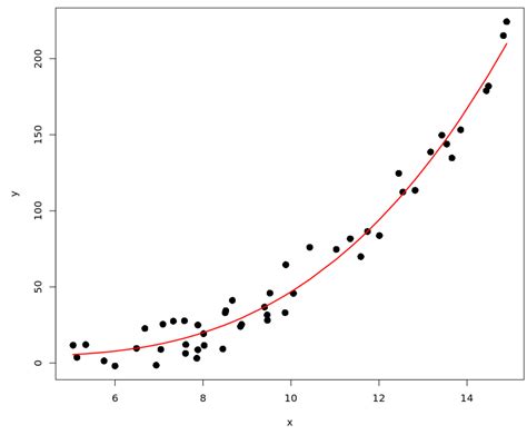 Agnes Agglomerative Hierarchical Clustering By Bittu Singh Medium