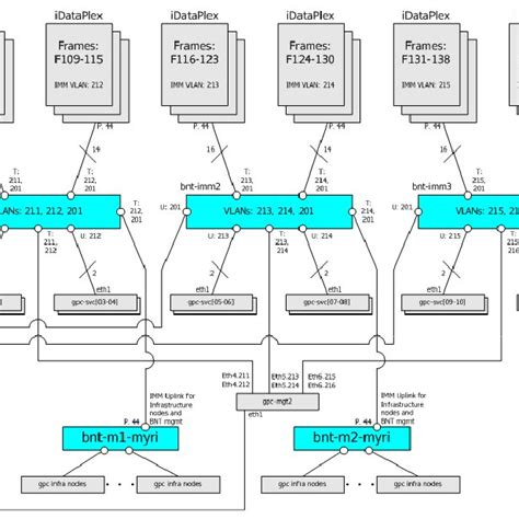 Schematic Showing The Network Controller Sideband Interface Nc Si