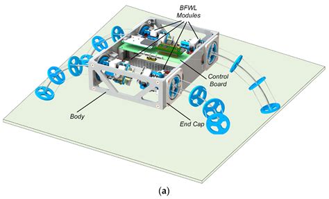 Design And Motion Analysis Of A Soft Limb Robot Inspired By Bacterial Flagella