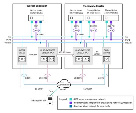 Document Display Hpe Support Center