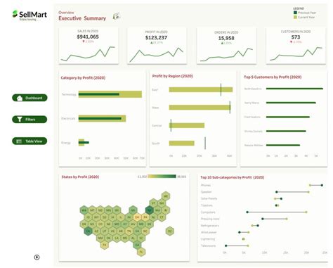 oluwatosin adeoye on linkedin tableau datavisualization analytics