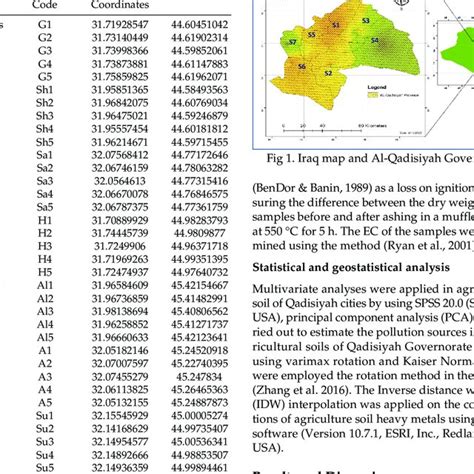 The Coordinates Sampling Collection From Agri Cultural Land Download