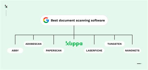 The 7 Best Document Scanning Software In 2025