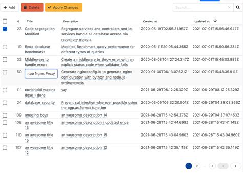 User Expectation How Should Edit And Delete Inside A Datatable Work