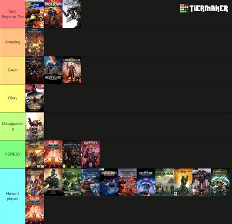 Warhammer 40k Video Game Tier List Community Rankings Tiermaker