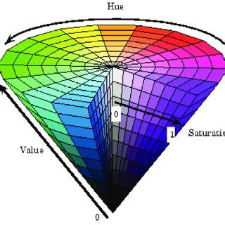 PDF HSV Color Model And Logical Filter For Human Skin Detection